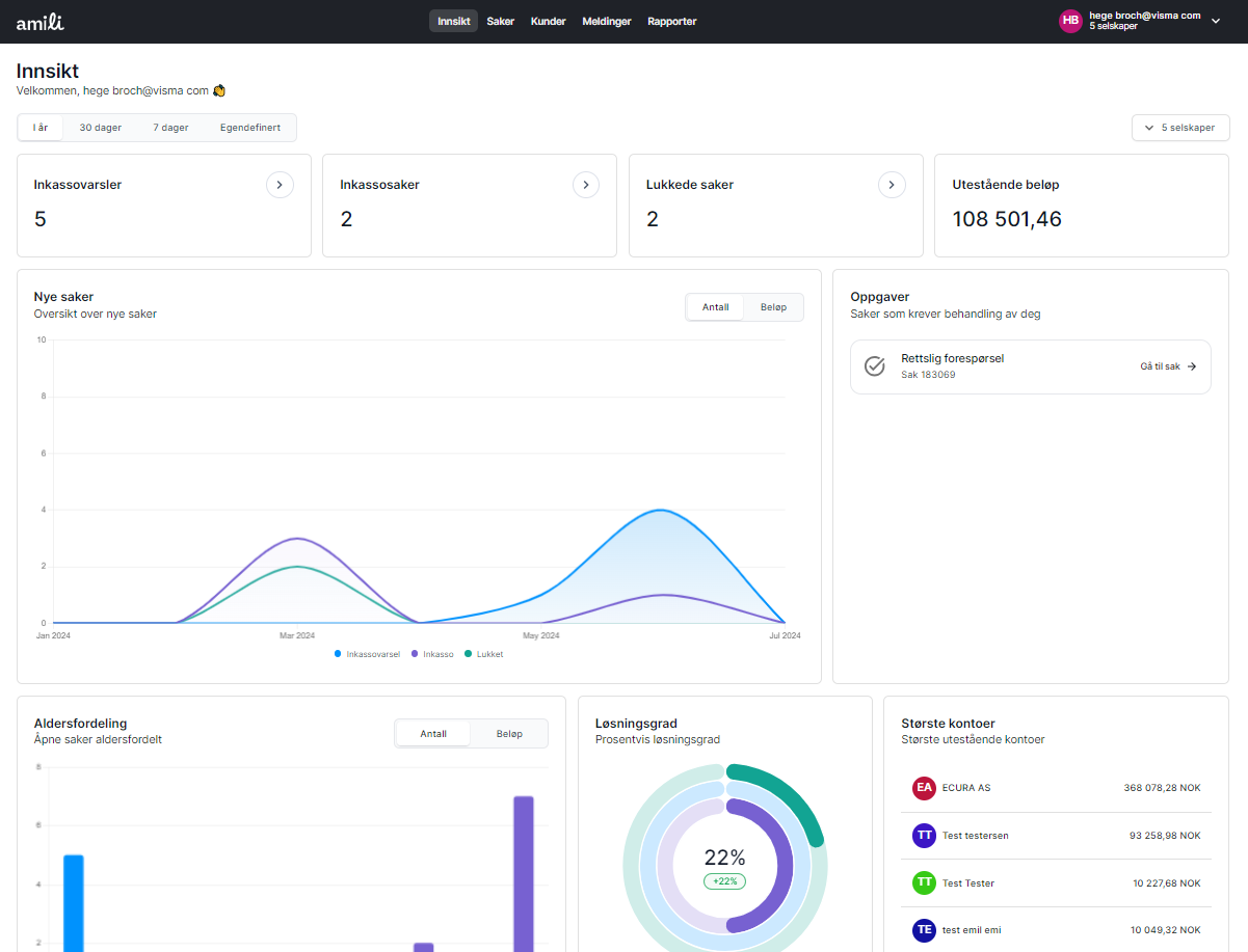 Brukerveiledning Tripletex